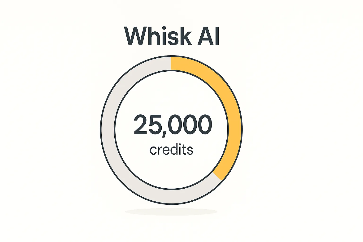 Whisk AI 25,000 Credits: Complete Guide (August 2025)